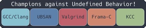 Automatically Catching Undefined Behavior Dwctor S Domain