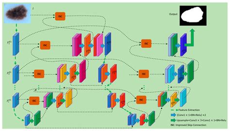 applied sciences free full text an enhanced feature extraction