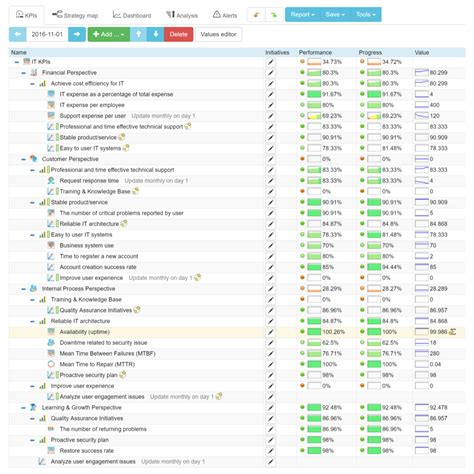 Balanced Scorecard Examples Including Grc Templates