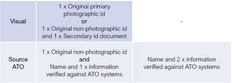 client verification guidelines seamlss streamlined client