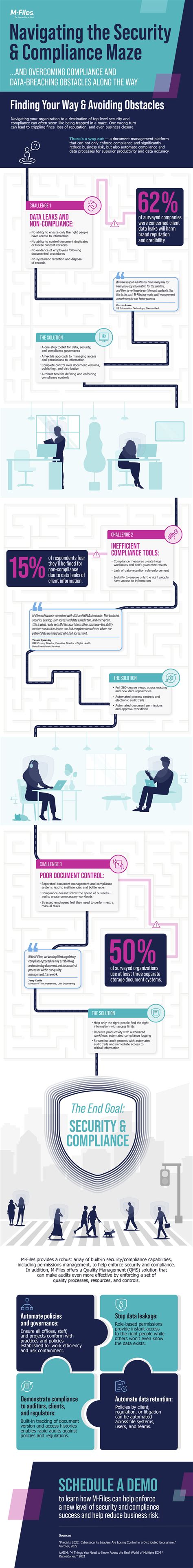 Navigating The Security And Compliance Maze M Files