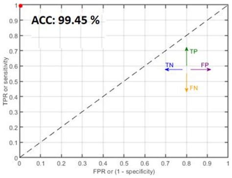 Microscopic Parasite Malaria Classification Using Best Feature