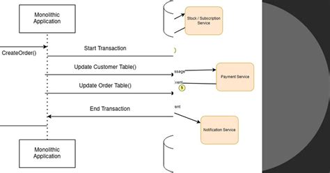 list microservices curated by ricardo rosado medium