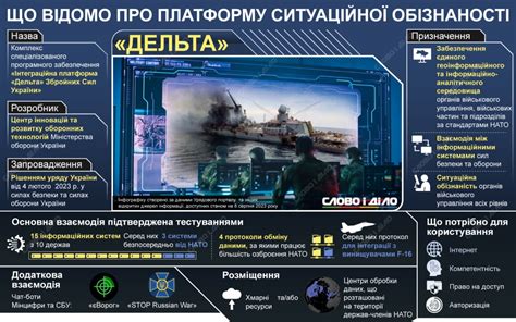 Система Дельта ЗСУ – що таке система ситуаційної обізнаності Delta ...