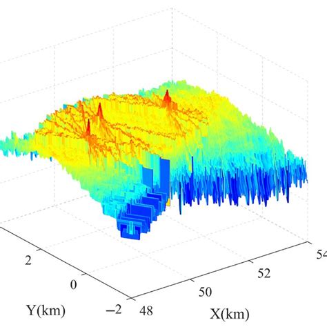 Energy Accumulation Within Common Surveillance Region And κ 4 And Snr Download Scientific