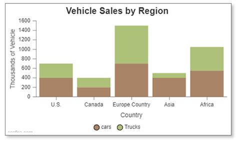 Pure Html5 Javascript Charting Library Cosfire