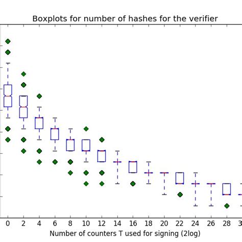 Figure C1 Experiments Of Section 6 For W 256 A Average Number Of