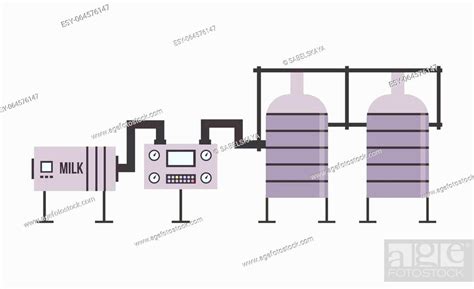 Milk Factory Equipment Storage Tank And Dairy Pasteurisation System