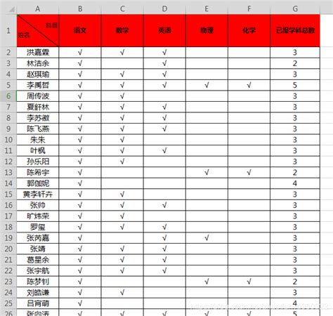 excel 新手向个人练习 1 vlookup，countif excelvlookup练习 csdn博客