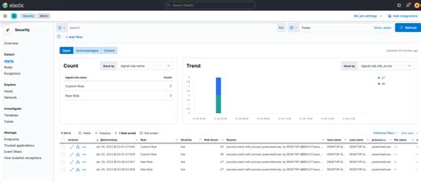 Security Solution Empty Value Is Showing When Graph Is Set According To Kibana Alert Rule Risk