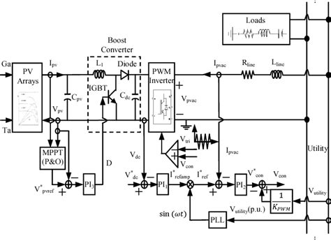 Figure 2 From Power Ramp Rate Control For Grid Connected Photovoltaic System Semantic Scholar