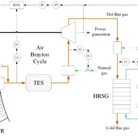 Schematic Of The Base Case Configuration Of The Power Plant Download