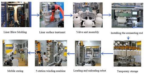 Composite Cylinder Production Line Longterm Machinery