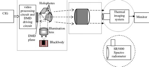 System Performance Test Arrangement Download Scientific Diagram System Performance Test Arrangement Download Scientific Diagram