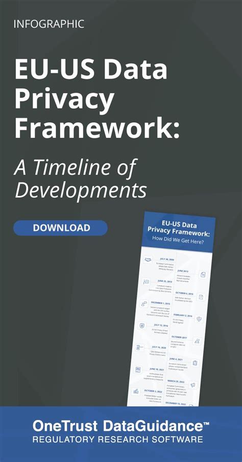 Onetrust Dataguidance On Linkedin Eu Us Data Privacy Framework How Did We Get Here
