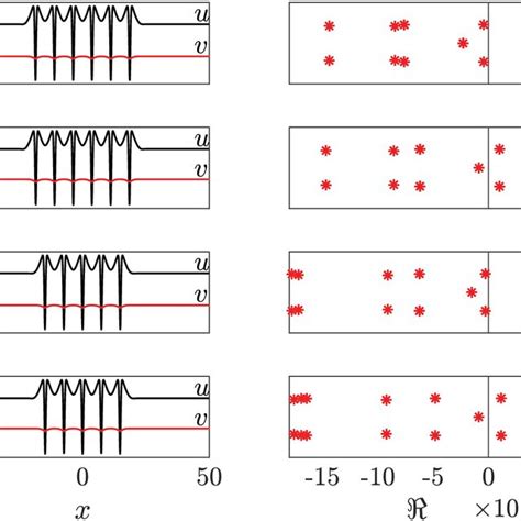 The Homoclinic Snaking Diagram For The Ivlev Model 19 The Purple Download Scientific Diagram