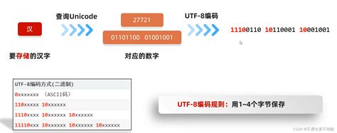 计算机的存储规则（ascii gbk unicode） ascii码在计算机中的存储 csdn博客