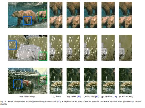 Github Xinyuezhangqdu Eirn Effective Query Key Mechanism For Image Restoration