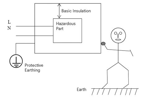 ⚡ Ev Charging Modes Explained Which One Powers Your Drive Ydcharge