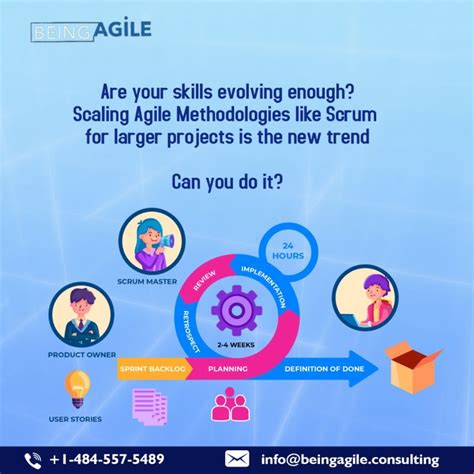 Being Agile Llc On Linkedin Agile Scrum Saferte Agilemethodology
