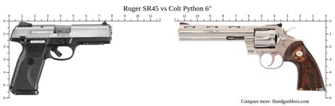 Ruger SR45 Vs Colt Python 6 Size Comparison Handgun Hero