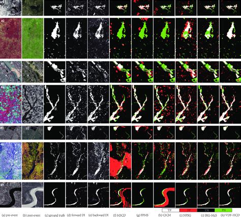 Di Of Vdf Hcd And Binary Cms Of Different Methods On Heterogeneous Data