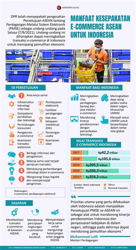 Manfaat Kesepakatan E Commerce ASEAN Untuk Indonesia Infografik ANTARA News