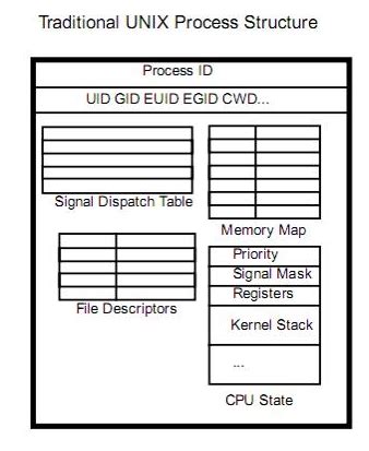 关于linux中的线程之解析来了 翼速应用