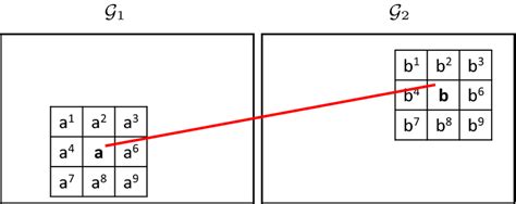Basic Motion Kernel We Consider Surrounding Cell Pairs Download