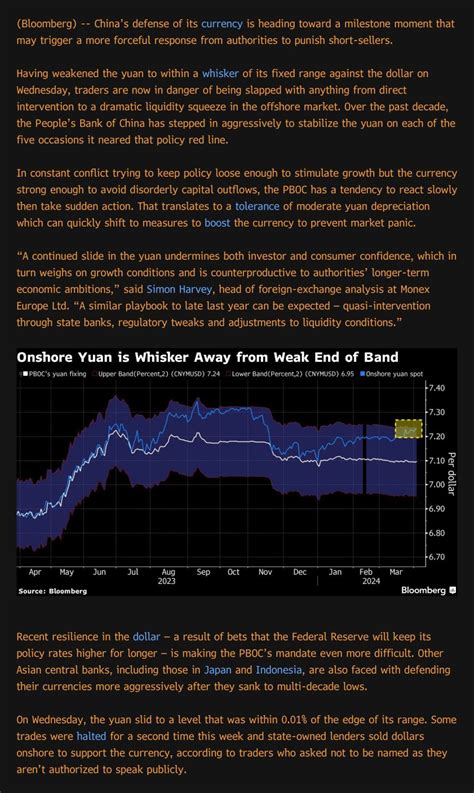 Yong Liang On Linkedin Yuan China Forex