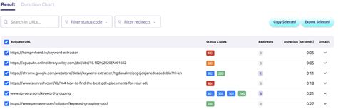 Url Status Code Checker With Python Pemavor