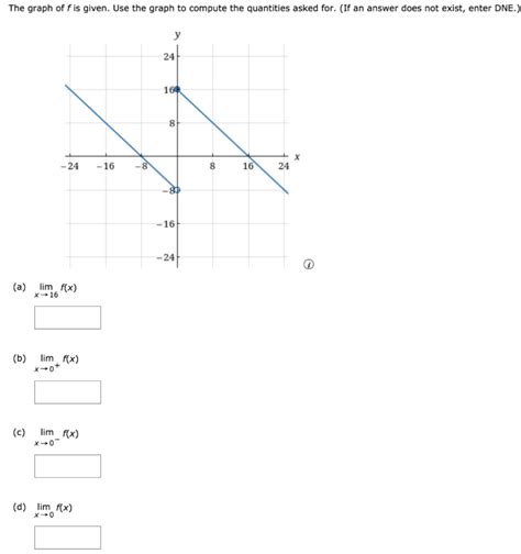 solved the graph of f is given use the graph to compute the