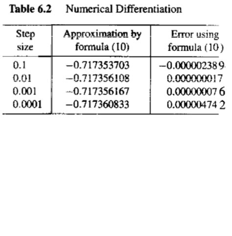Solved Let F X Ex 1 Write A C Program To Find The Chegg Com