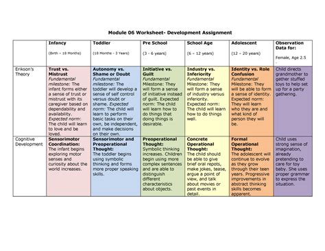Mvahdati Module 06 Worksheet Development Assignment 081323 Module 06 Worksheet Development
