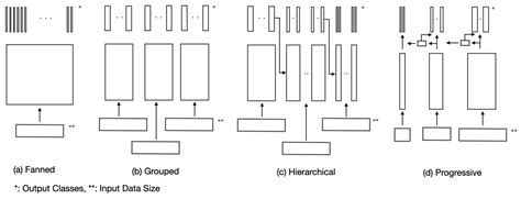 Progressive Deep Learning Framework For Recognizing 3d Orientations And