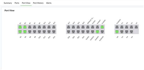 Monitoring Cisco Network Infrastructure What To Look For In An Ideal
