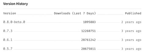 Source Map Js Npm
