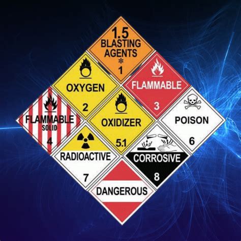 Iata Dangerous Goods Training Transportation Compliance Associates Inc