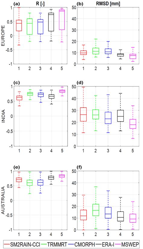Correlation Coefficient A C E And Root Mean Square Difference Download Scientific Diagram