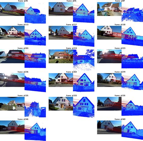 Fig A13 2d 3d Matching Results In The Last Iteration Of Experiment B
