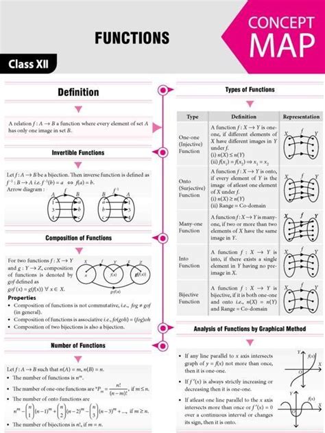 Functions Math Tutorials Studying Math Mathematics Worksheets