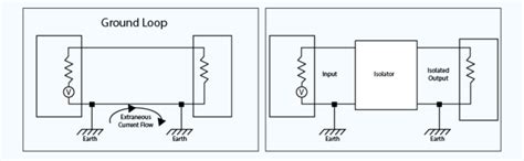 Signal Isolator How To Select The Right One 4 20ma Metromatics
