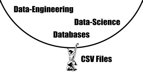 Why Does Editing Csv Files Always Feel So Difficult