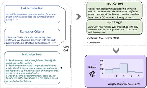G Eval More Human Like Nlg Evaluation Datumo All In One Data Solution