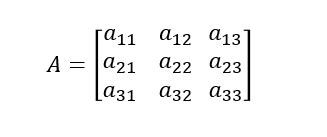 Cómo calcular determinantes en Python Guía