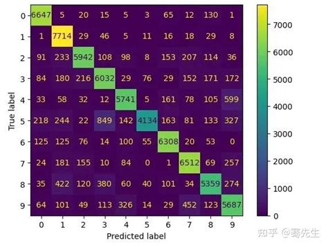 scikit learn可视化组件教程：让模型会说话 知乎