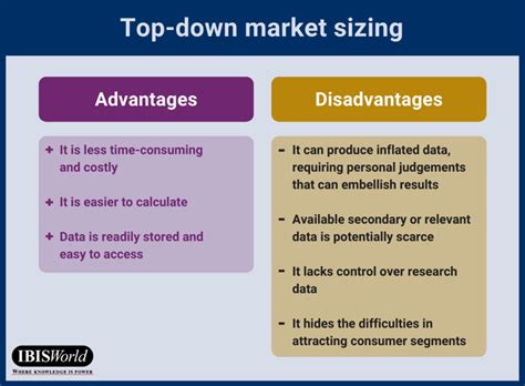 Applying Industry Research Market Sizing