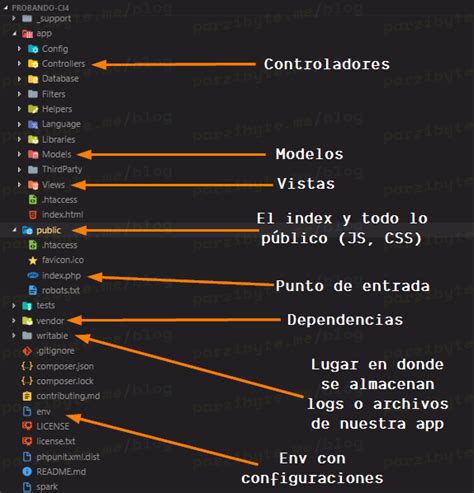 CodeIgniter 4 Creación de proyecto y repaso por novedades Parzibyte