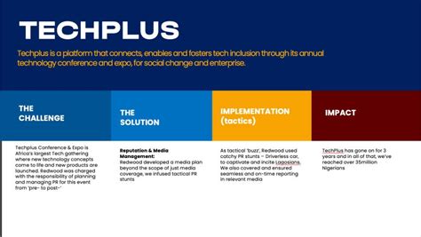 Techplus Redwood Consulting