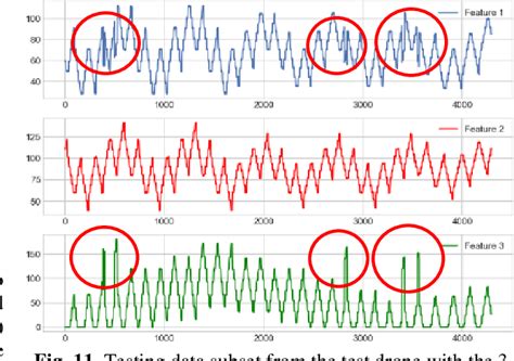 Figure 11 From Hybridization Of Capsule And Lstm Networks For Unsupervised Anomaly Detection On